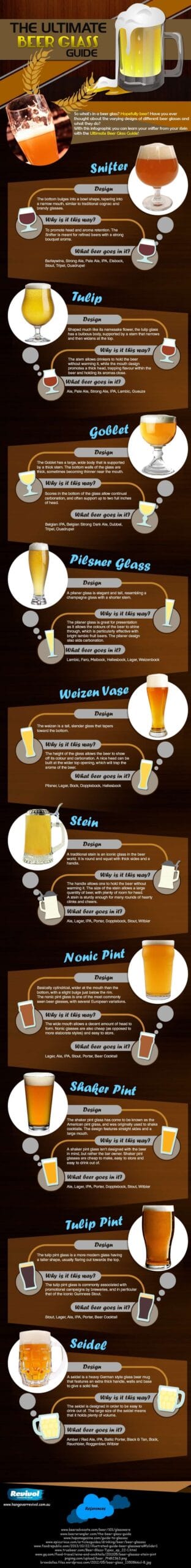 Beer Glass Guide | BetterBeer.com